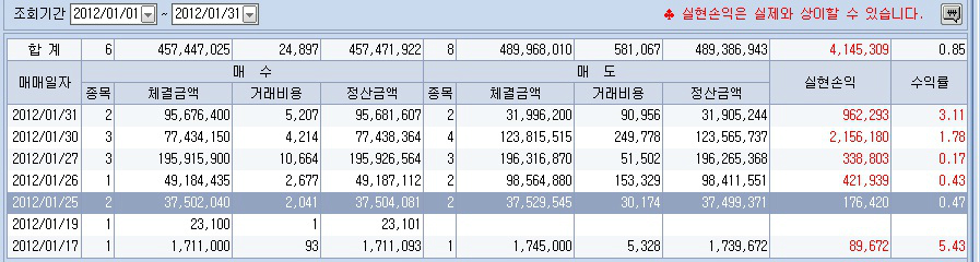 마눌님 몰래하는 주식 1월 마감 일지 투자일기 커뮤니티 팍스넷 증권포털